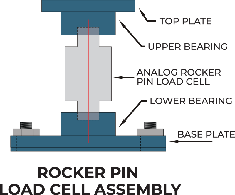 TUFF/DECK Load Cell - Active Scale